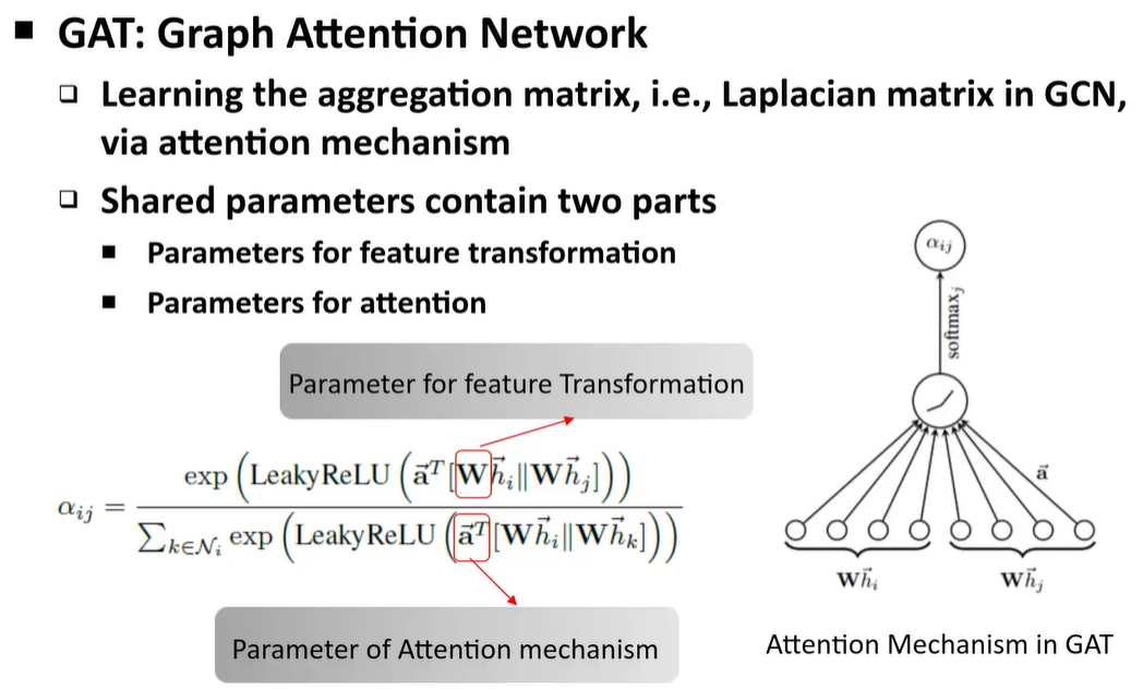 【论文知识点笔记】GNN概述（图神经网络概述）_graph wavelet neural network-CSDN博客