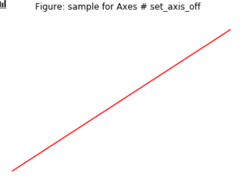 matplotlib之Figure类和Axes详解_fig.gca()-CSDN博客