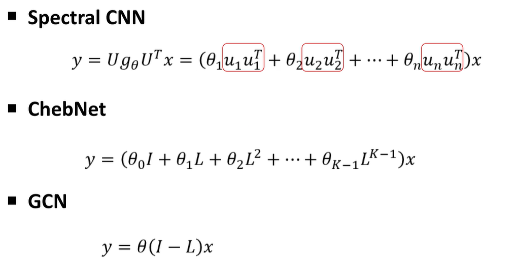 【论文知识点笔记】GNN概述（图神经网络概述）_graph wavelet neural network-CSDN博客