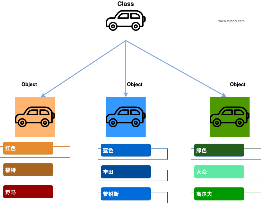 Java从入门到精通四（面向对象上，类与对象的实现，代码块的执行顺序）java面向对象顺序案例 Csdn博客 