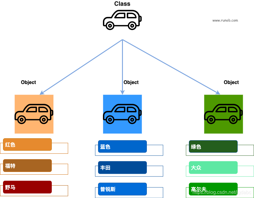 Java从入门到精通四(面向对象上,类与对象的实现,代码块的执行顺序)java面向对象顺序案例 Csdn博客