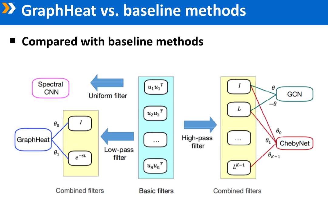 【论文知识点笔记】GNN概述（图神经网络概述）_graph wavelet neural network-CSDN博客