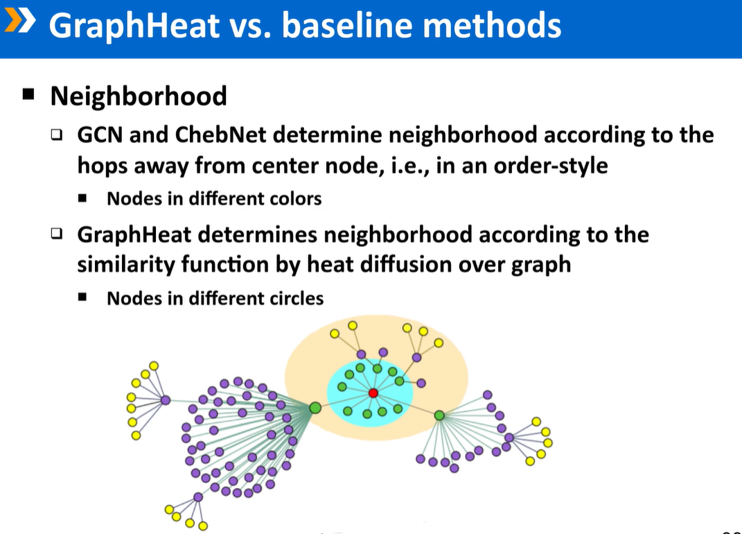 【论文知识点笔记】GNN概述（图神经网络概述）_graph wavelet neural network-CSDN博客
