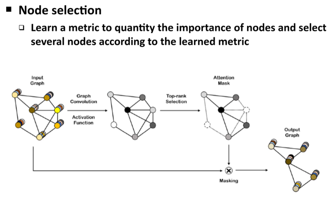 【论文知识点笔记】GNN概述（图神经网络概述）_graph wavelet neural network-CSDN博客