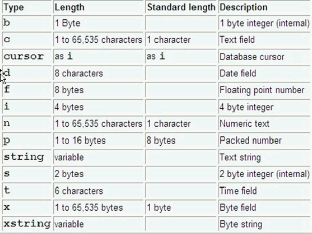 sap abap初体验2之ABAP的基本语法_no standard page heading-CSDN博客