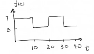 傅里叶变换推导(FT、IFT)_ift函数-CSDN博客
