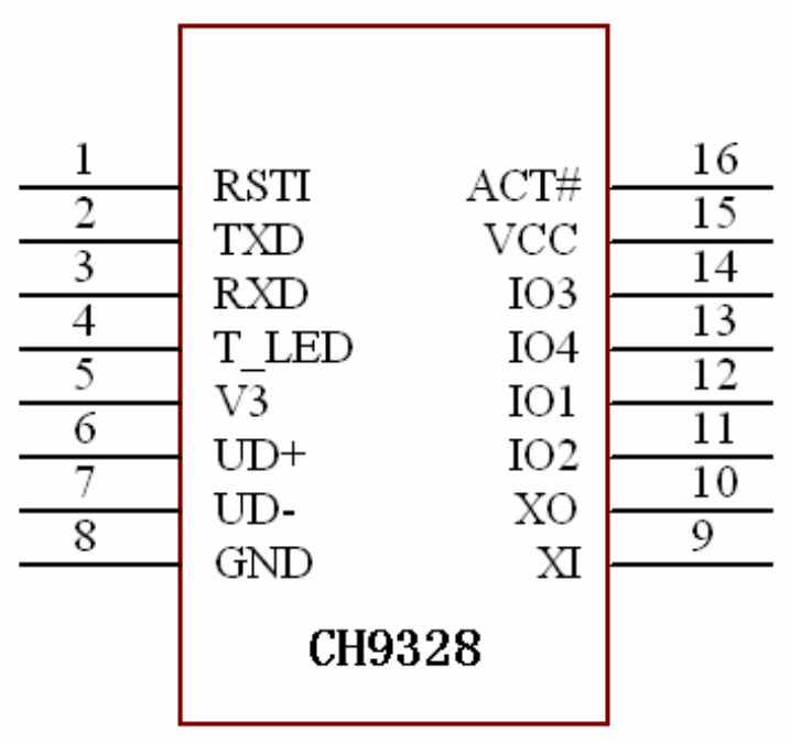 原理篇4、CH9328使用 - 灰信网（软件开发博客聚合）
