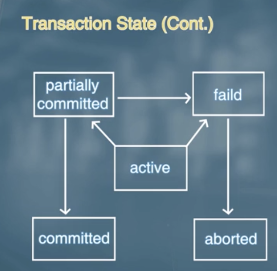 数据库系统原理 14章 Transaction_视图可串行化-CSDN博客