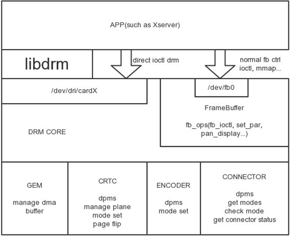 Linux驱动开发之DRM驱动_zynq drm-CSDN博客