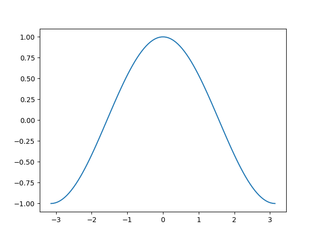 python画图遇到复数值数据时应该用numpy.abs()函数还是numpy.real()函数_np.real-CSDN博客