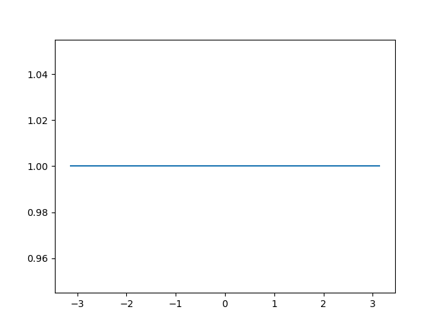 python画图遇到复数值数据时应该用numpy.abs()函数还是numpy.real()函数_np.real-CSDN博客