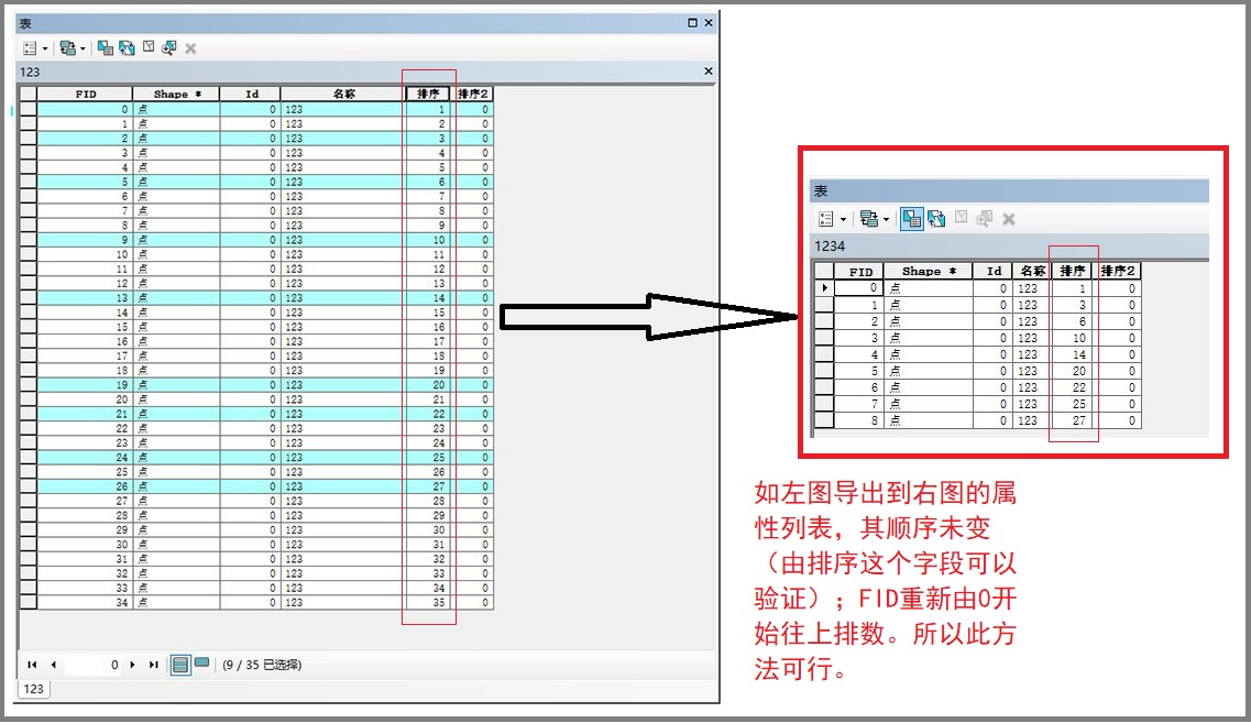 Arcgis中如何对属性表中的字段进行顺序赋值？？arcgis属性从1顺序排下来 Csdn博客 