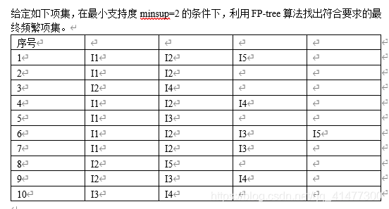Fp Tree算法介绍及python代码实现fp Tree算法置信度python Csdn博客