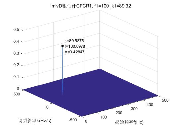 记录LvD分布仿真实现过程_lvd变换-CSDN博客