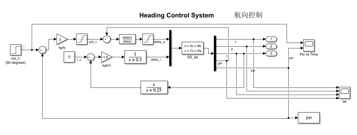 Boeing 747 Flight Controller Model_simulink波音747模型-CSDN博客