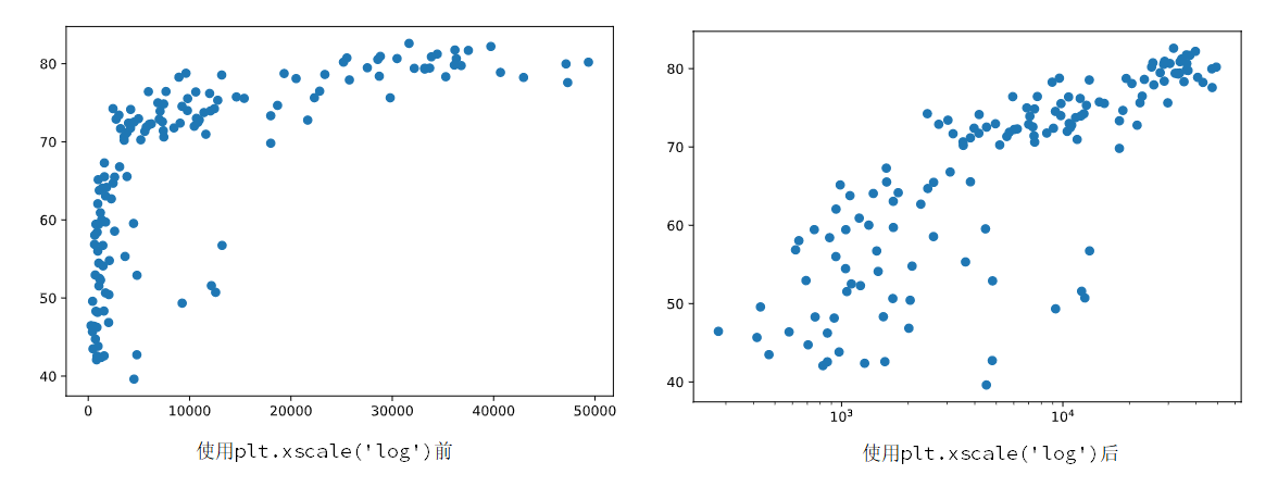 plt.xscale(‘log‘)含义-CSDN博客