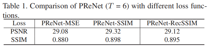 深度学习——Pre-Net_prenet-CSDN博客