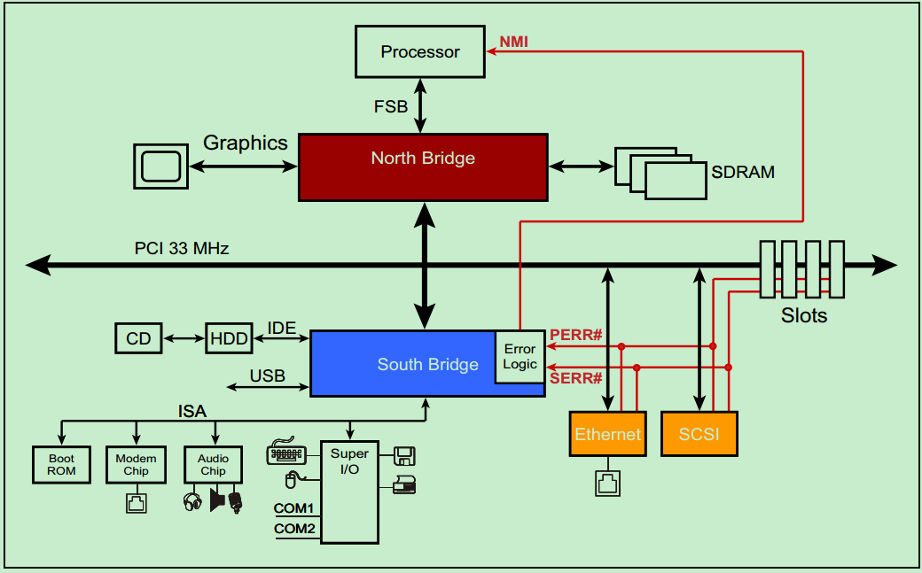 PCIe中断--INTx_pcie intx-CSDN博客
