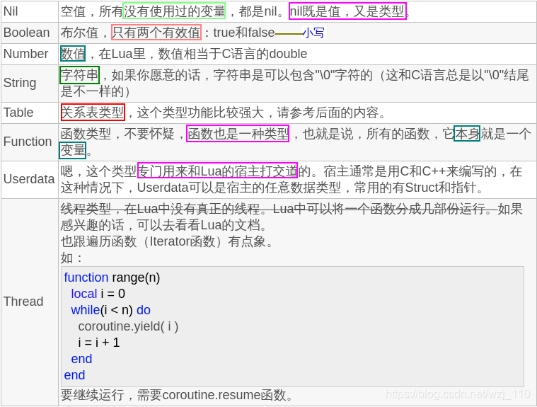 Lua基础四类型和booleanlua Bool Csdn博客