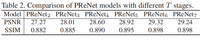 深度学习——Pre-Net_prenet_浮生若梦，为欢几何耶的博客-CSDN博客