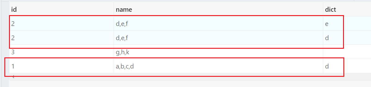 hivesql-根据逗号将一行数据拆成多行_hive 按逗号拆分列-CSDN博客