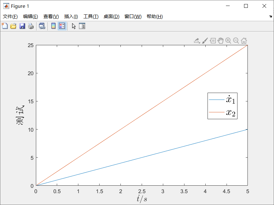 MATLAB - plot中使用LaTeX_plot 函数 添加latex代码-CSDN博客