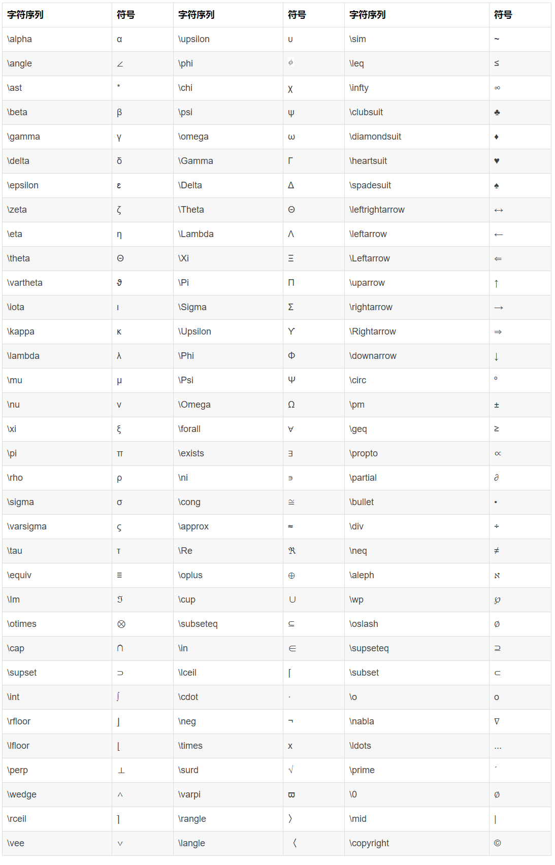 MATLAB - plot中使用LaTeX_plot 函数 添加latex代码-CSDN博客