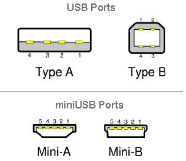 常用电子器件 ——接插件_d89接口-CSDN博客