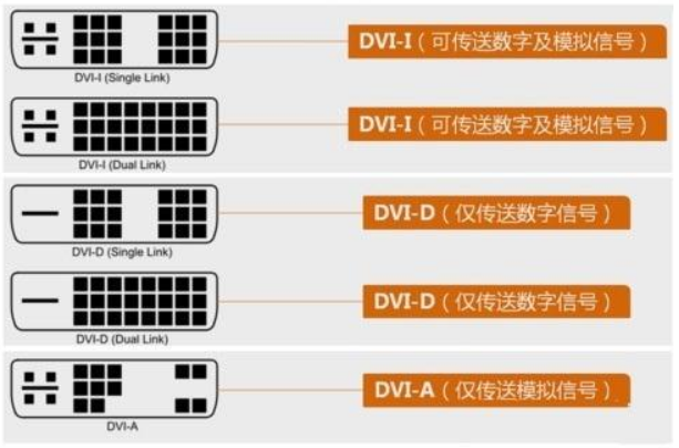常用电子器件 ——接插件_d89接口-CSDN博客