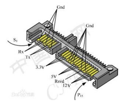 常用电子器件 ——接插件_d89接口-CSDN博客