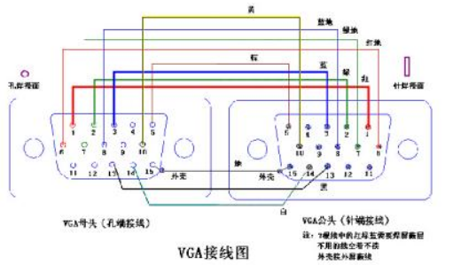 常用电子器件 ——接插件_d89接口-CSDN博客