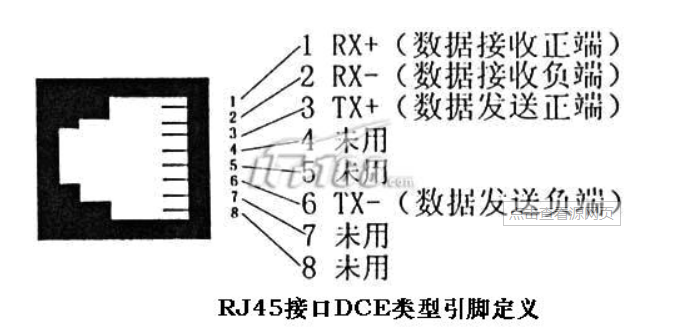 常用电子器件 ——接插件_d89接口-CSDN博客
