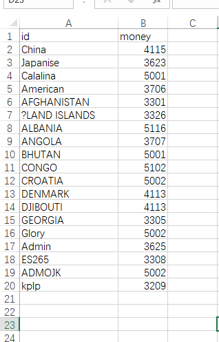 利用pandas,pyplot 绘制柱状图_pandas plot 柱状图-CSDN博客