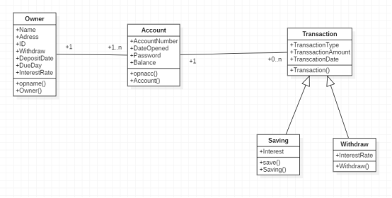 StarUml----正向工程操作步骤_staruml正向工程-CSDN博客