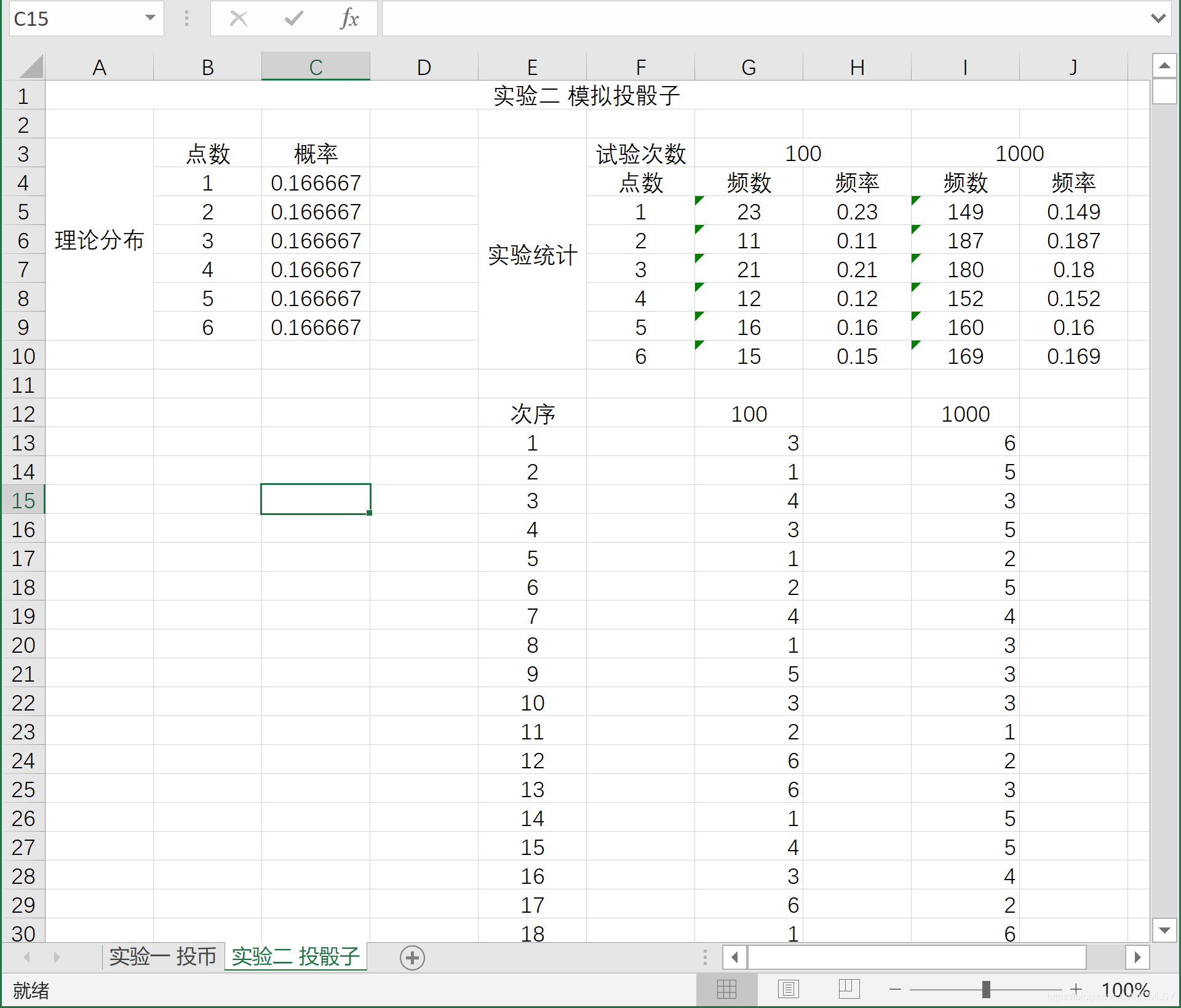 概率论实验二:掷骰子 Csdn博客
