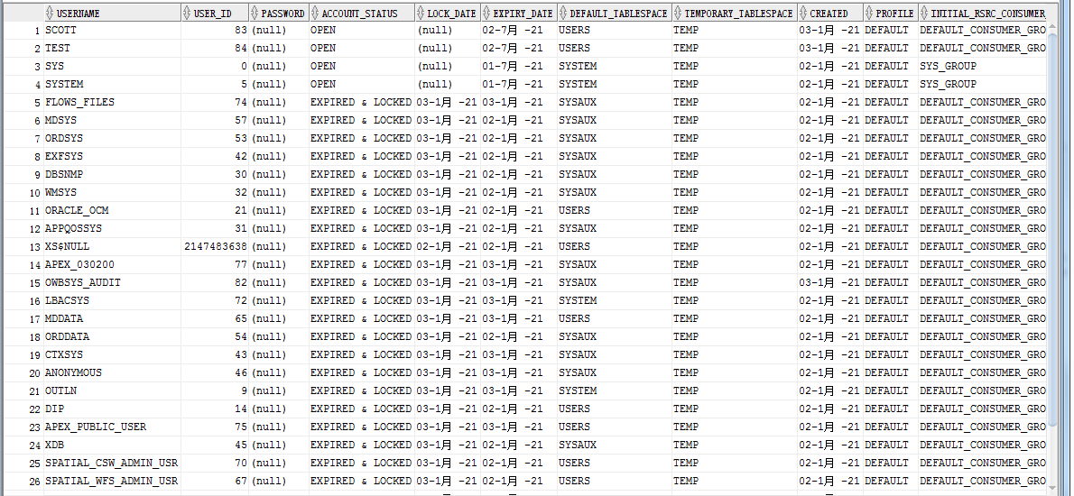 Oracle数据库之用户角色管理（一）_oracle 标注角色 赋予 自定义角色-CSDN博客