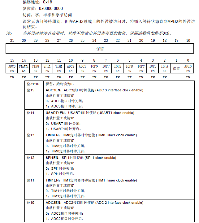 STM32学习笔记-GPIO寄存方式点亮LED灯_gpioa->odr-CSDN博客