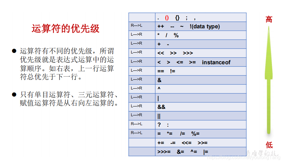 运算符 三元运算符python三元运算符 可以直接用boolean判断么 Csdn博客
