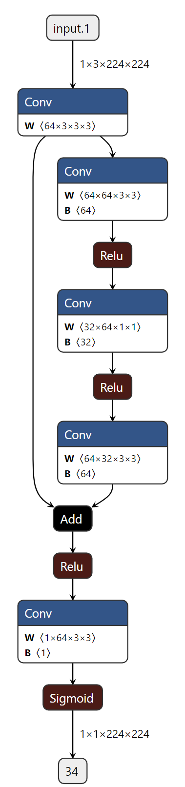 pytorch中的可视化：网络模型可视化以及特征图可视化-CSDN博客