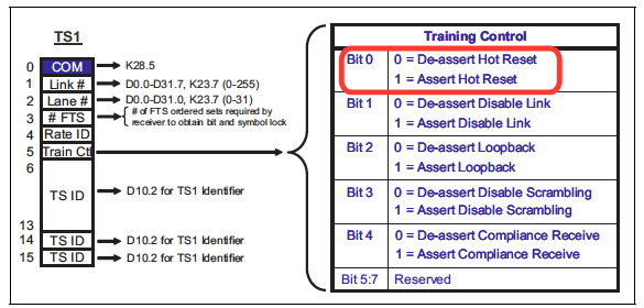 PCIe系统复位_pcie复位信号-CSDN博客