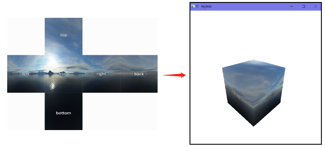 OpenGL学习（十）天空盒_opengl 天空盒-CSDN博客