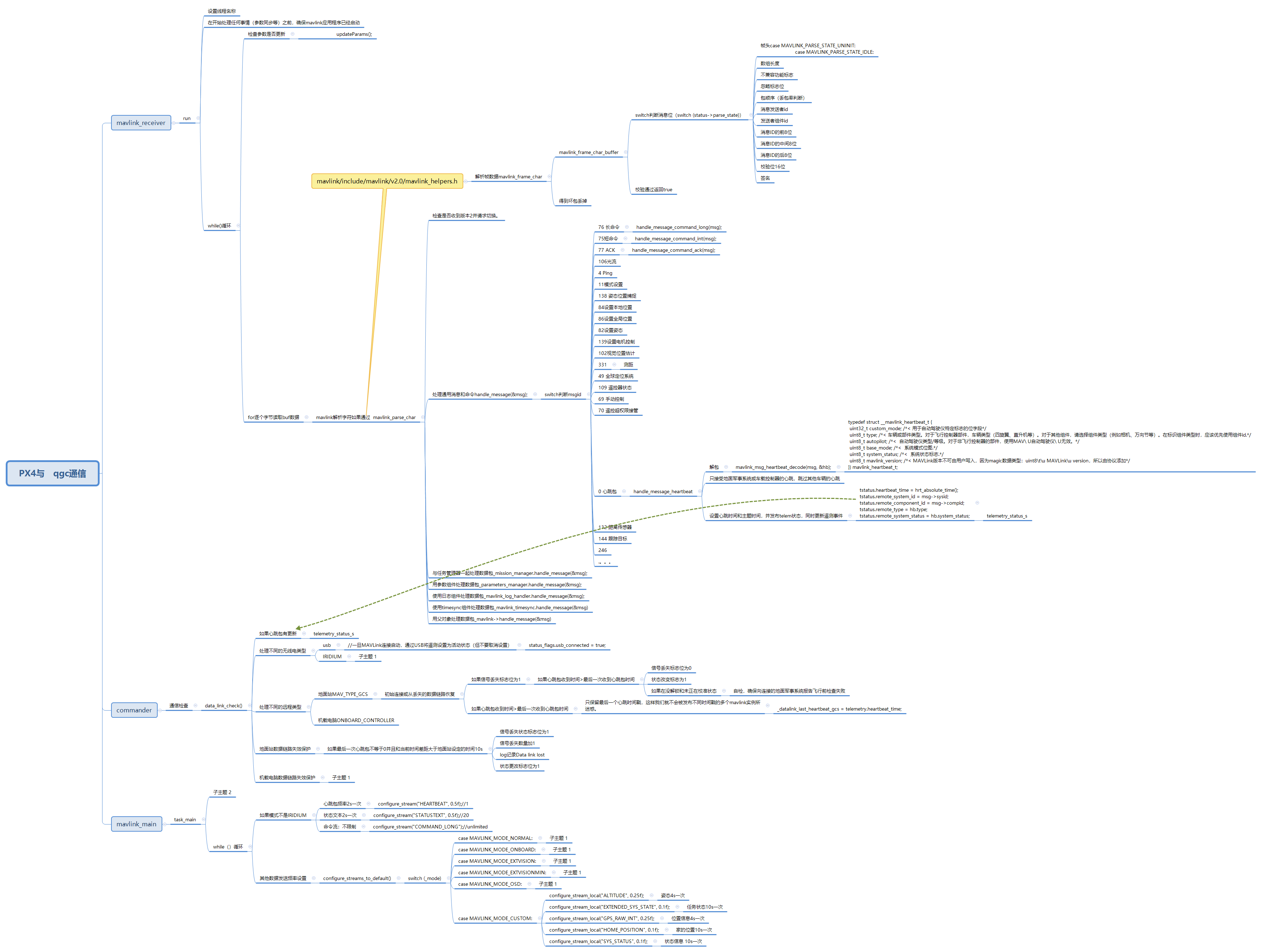 px4飞控和qgc通信机制整理_airsim和qground交互-CSDN博客