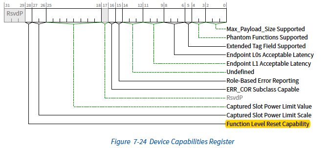 PCIe system reset - Programmer Sought