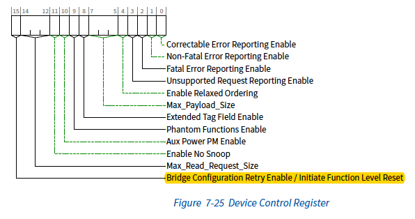 PCIe system reset - Programmer Sought