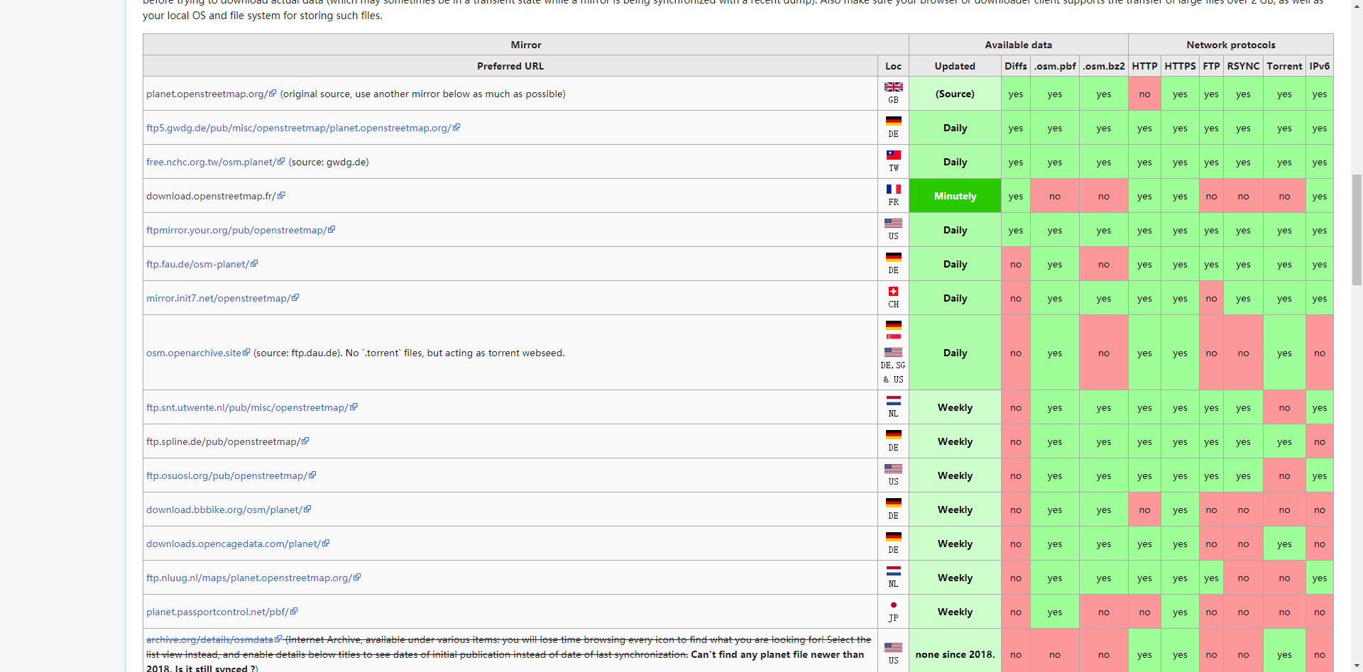 几种OSM数据下载方式的详细介绍_planet.osm-CSDN博客