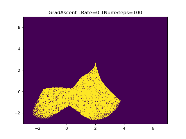 Gradient和Hill-climbing算法的测试_hill climbing算法 邻居可以是上一个节点吗-CSDN博客