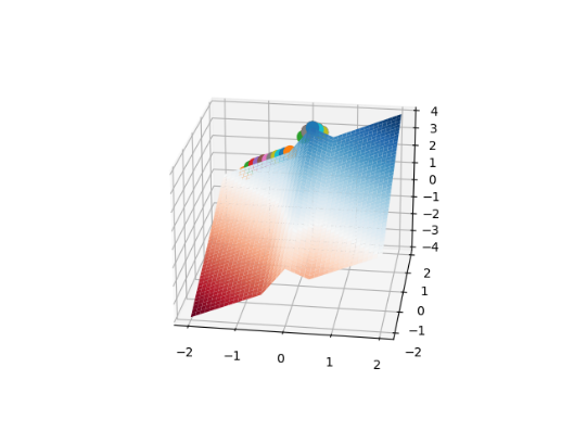 Gradient和Hill-climbing算法的测试_hill climbing算法 邻居可以是上一个节点吗-CSDN博客