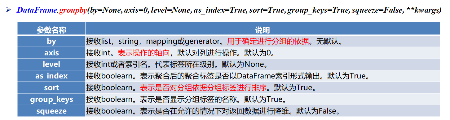 Python可视化8：pandas—数据的分组与聚合groupby，agg，apply运动员信息的分组与聚合 Csdn博客 