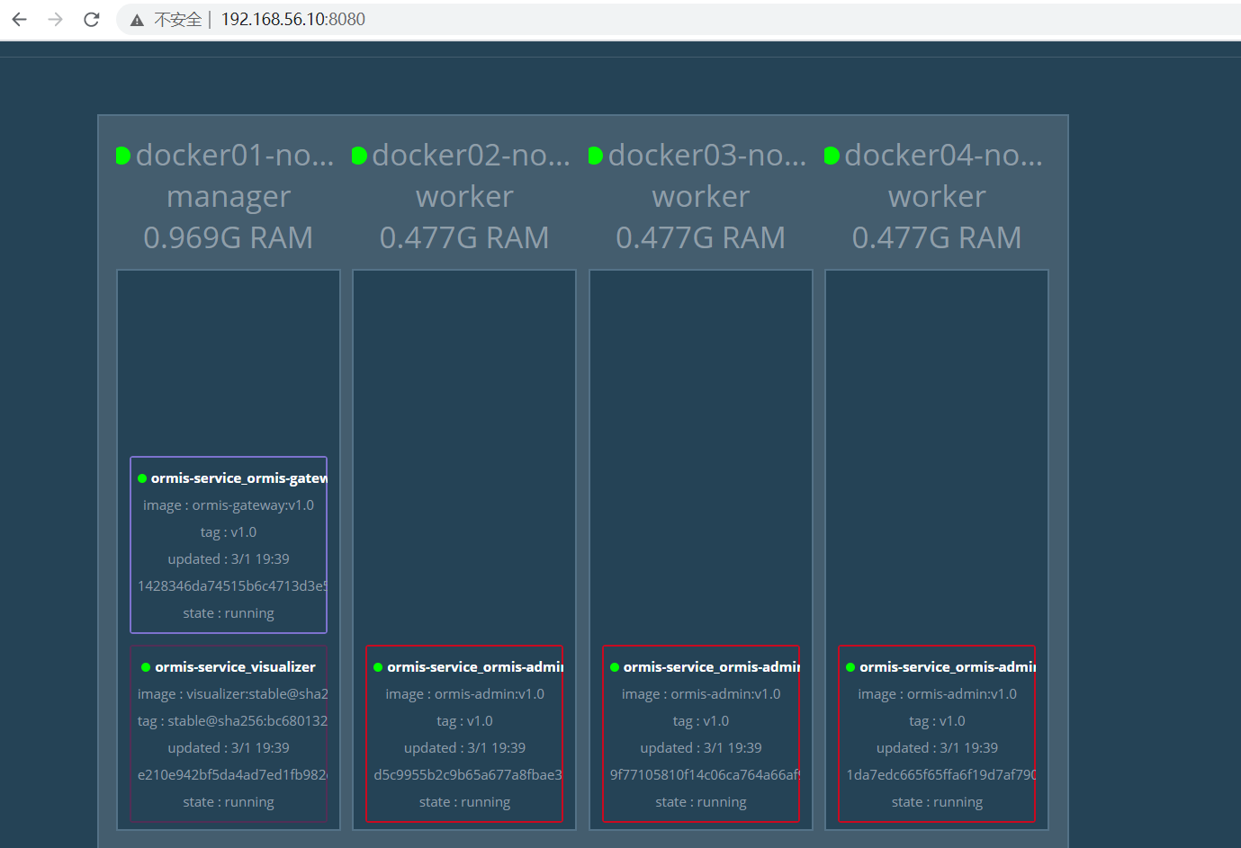 使用Docker Stack部署微服务_docker stack deploy-CSDN博客