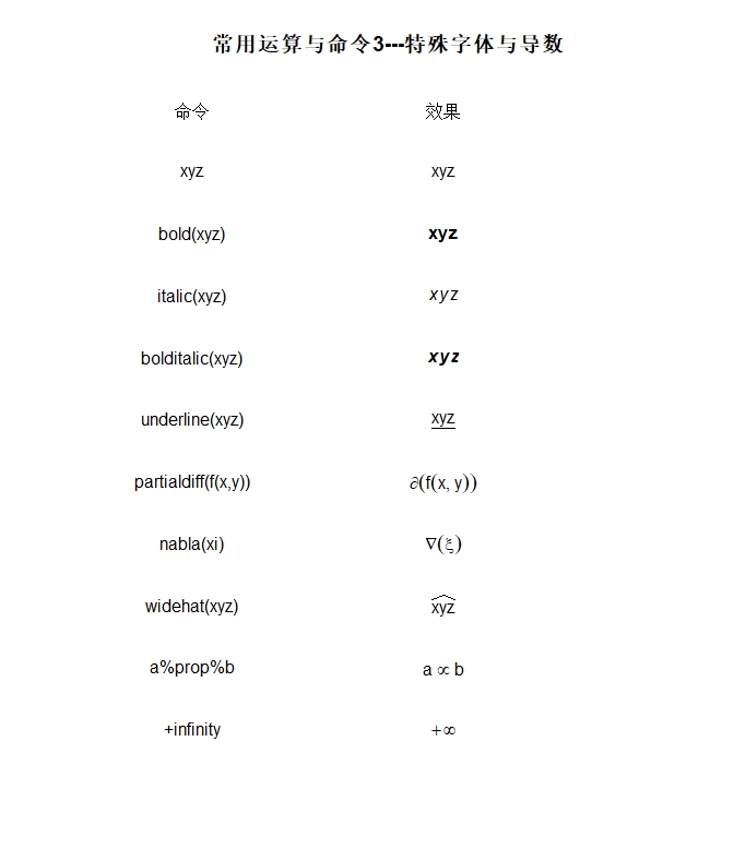 R语言画图之——expression_r expression-CSDN博客